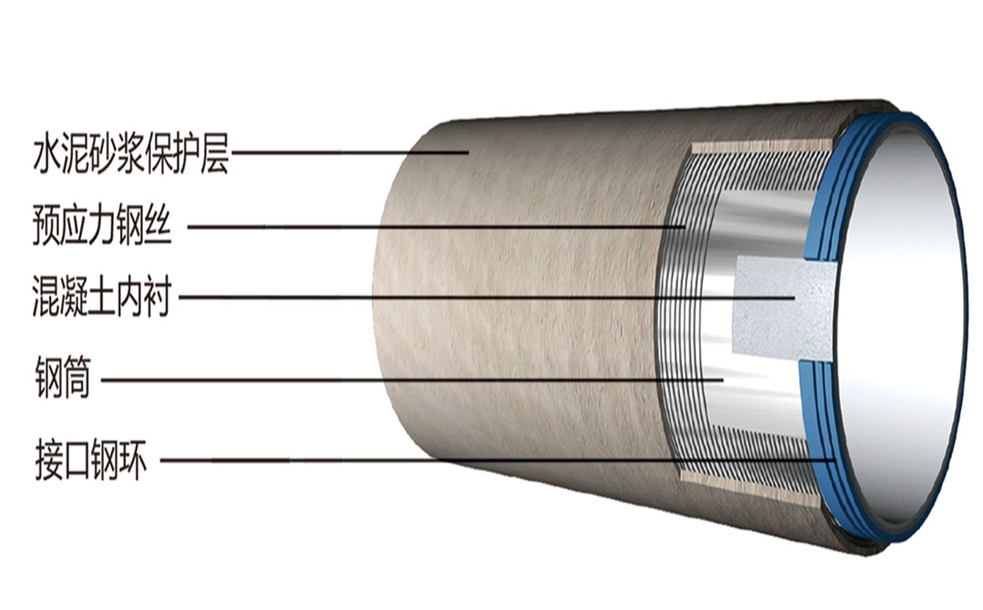 Prestressed Concrete Cylinder Pipe with Lining (PCCPL)