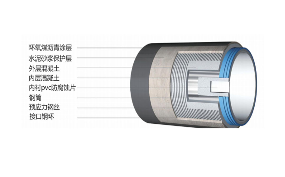 PVC-Lined Prestressed Concrete Cylinder Pipe