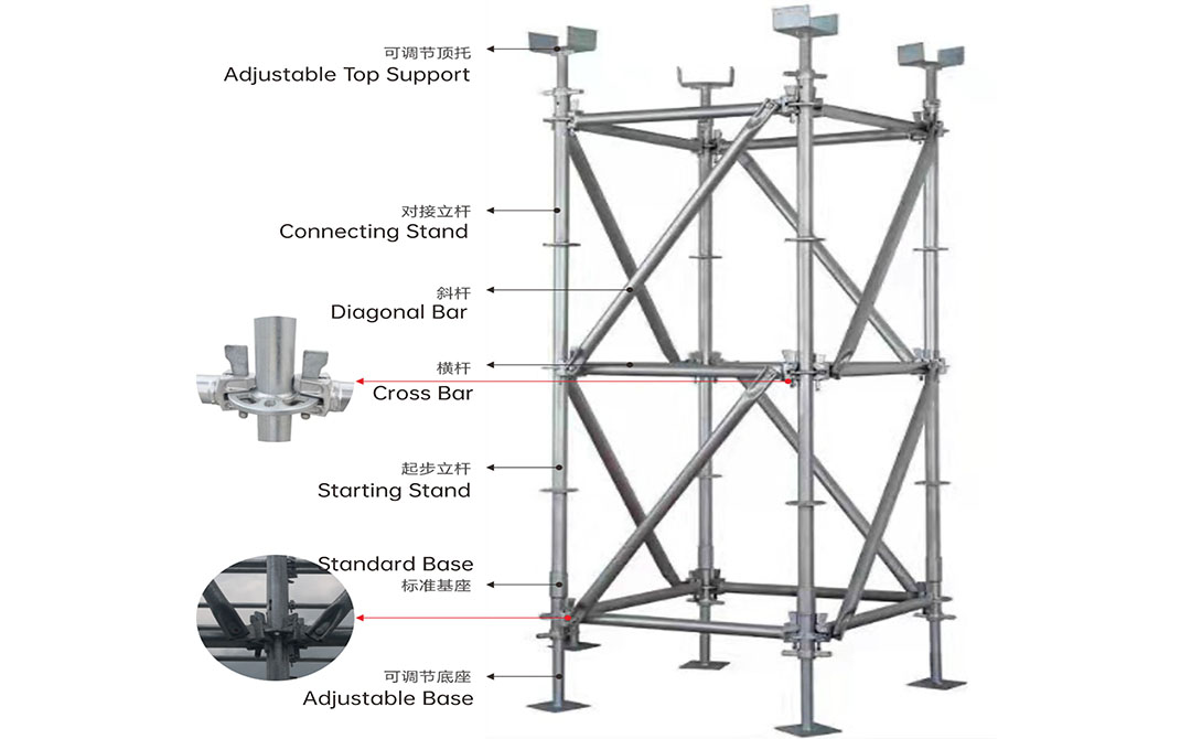 Ring Lock Scaffolding